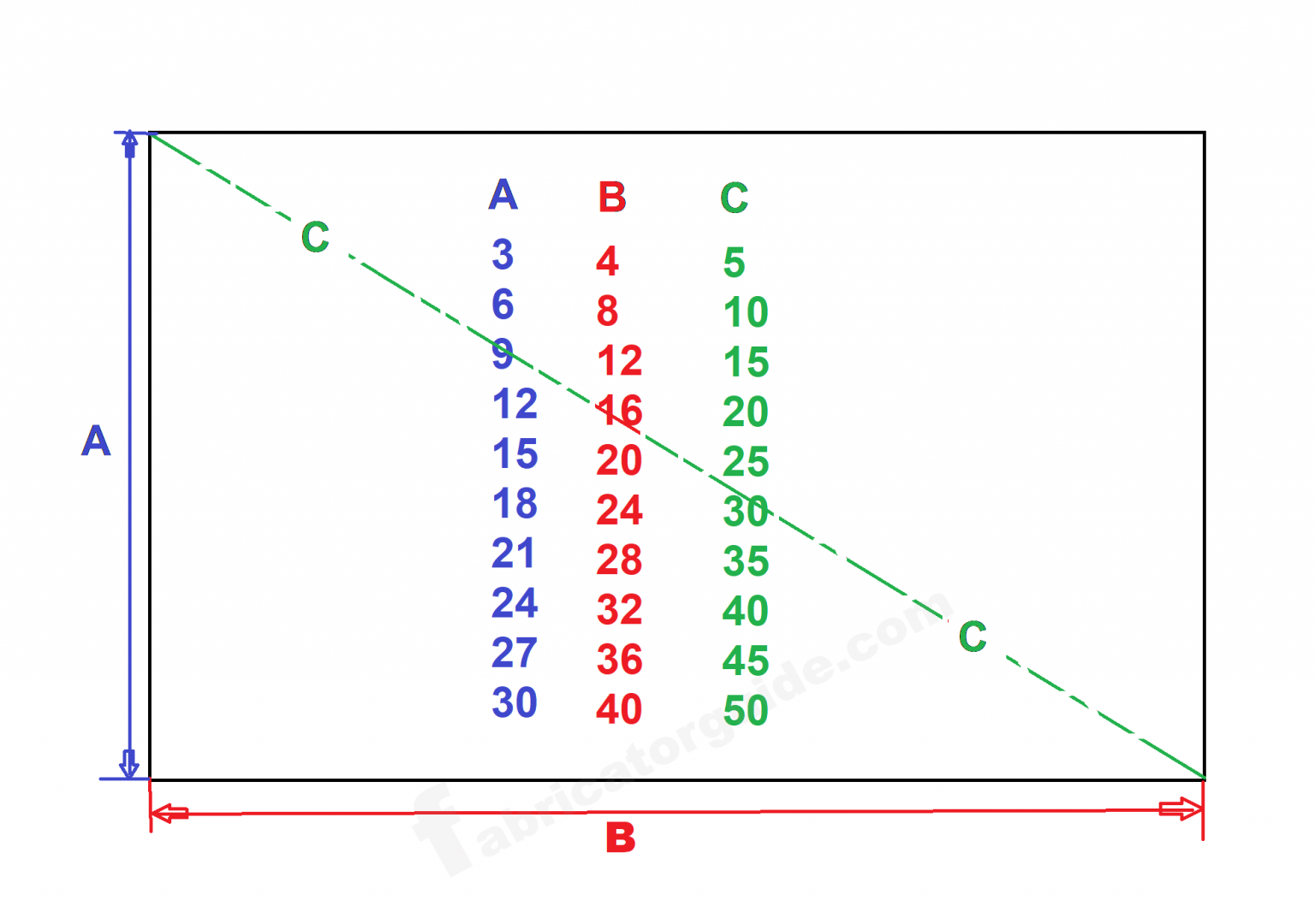 Structural Layout Diagonal Calculation Without Calculator