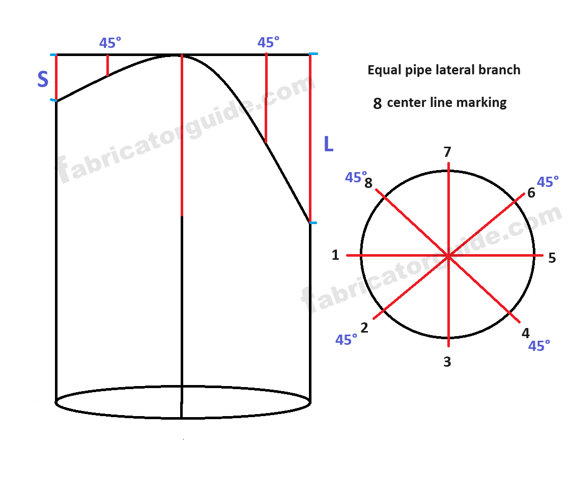Equal Pipe lateral branch formula | 60°, 45°, 30° 22.5°, 15.5°, 11.5°,