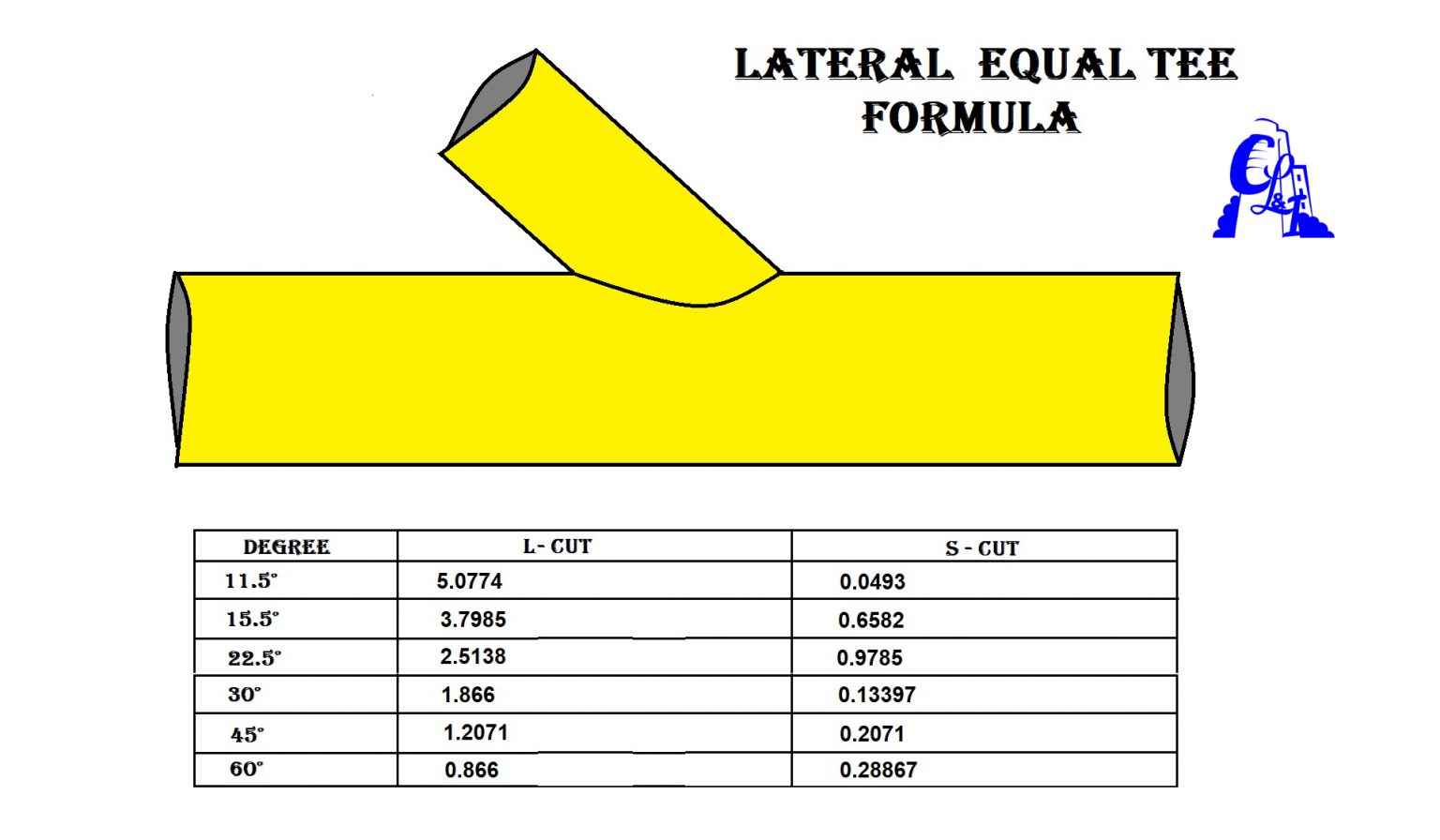 Equal Pipe Lateral Branch Formula 60 45 30 22 5 15 5 11 5 equal-pipe-lateral-branch-formula-60-45-30-22-5-15-5-11-5