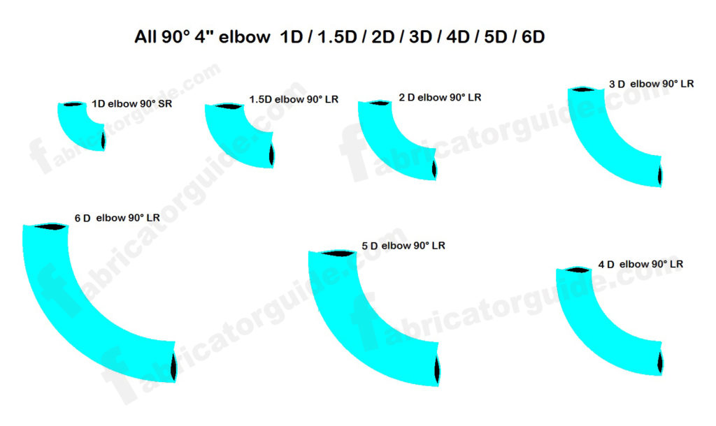 Piping Elbow Center Chart At Alberto Stark Blog Piping Elbow Center Chart At Alberto Stark Blog