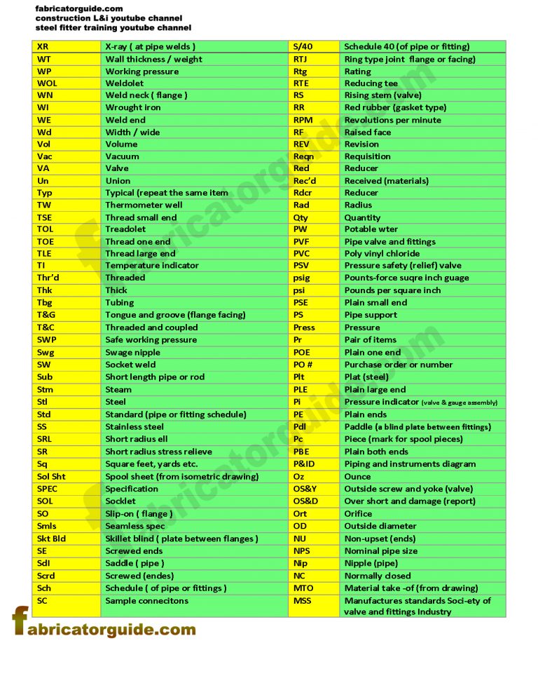 Pipeline fittings and Fluid Service Code chart | Pipeline Fluid Service ...