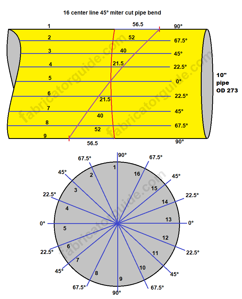 45 degree miter cut pipe bend formula | one cut miter pipe bend any ...