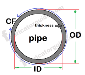 Pipe schedule chart | Pipe OD CF and thickness dimensions chart