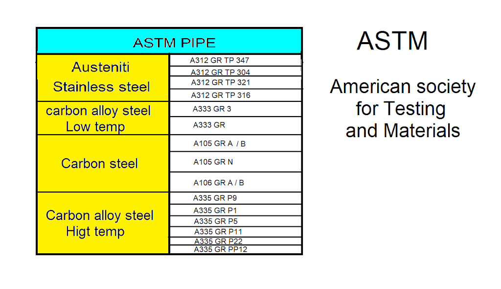 pipe metal code/pipe color code
