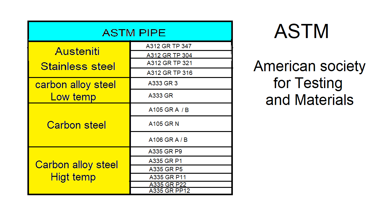 pipe fabricator job interview questions and answers | 15 questions | part 1