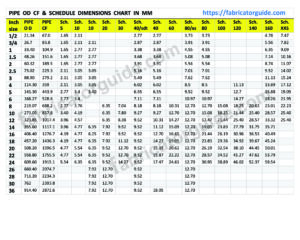 Pipe schedule chart | Pipe OD CF and thickness dimensions chart