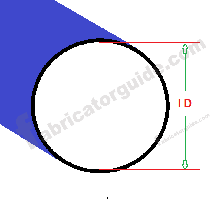 Pipe OD ID and thickness dimensions chart | Pipe schedule chart