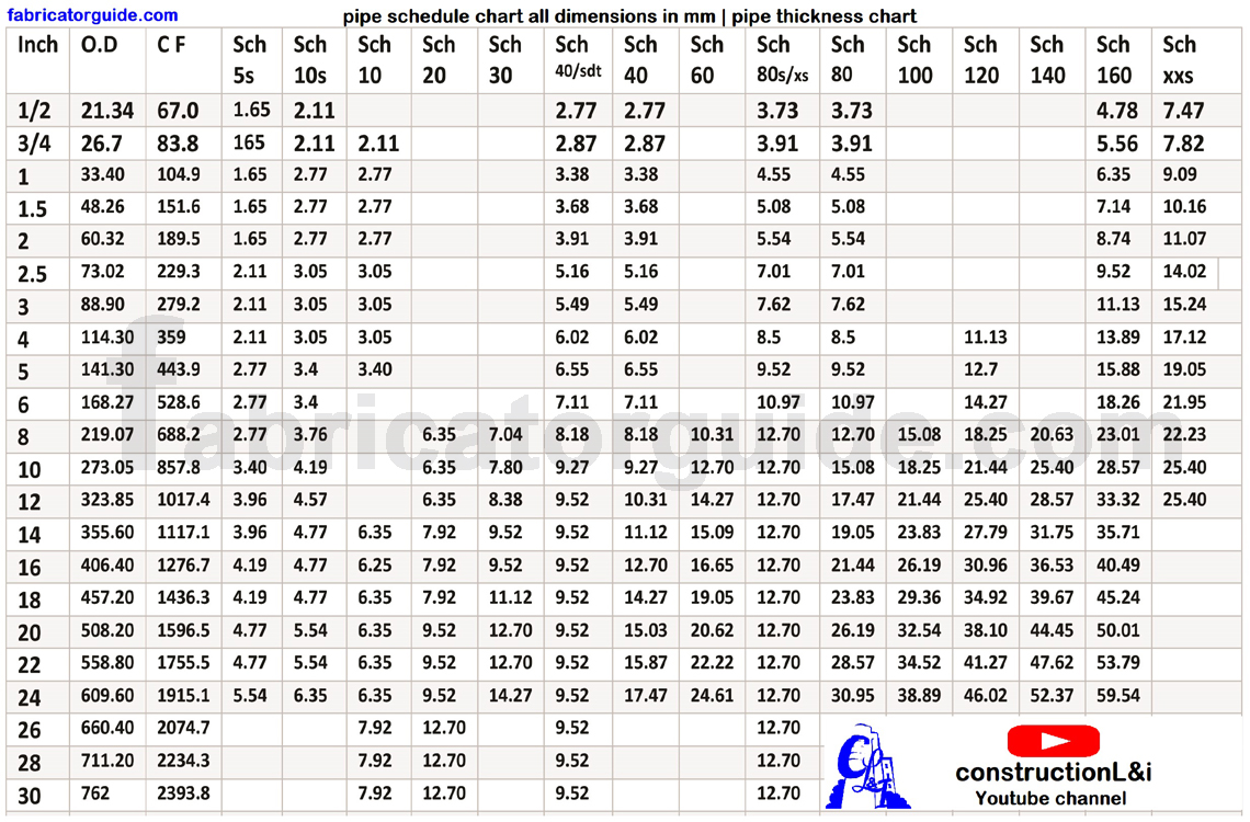 Pipe Size Table Inch Mm Elcho Table