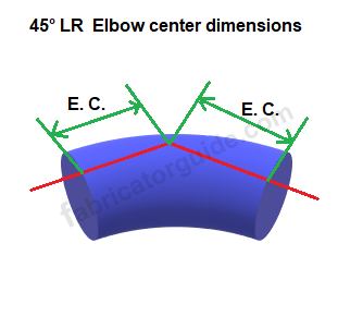 pipe fittings dimension chart | pipe schedule chart PDF download