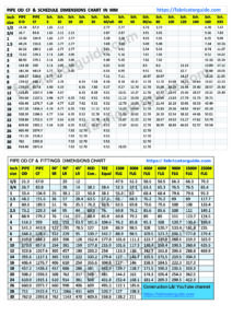 pipe fittings dimension chart | pipe schedule chart PDF download