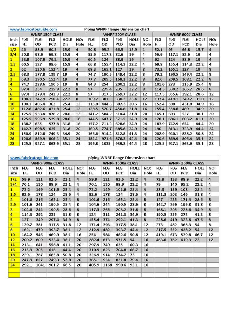 Flange Hole Size Chart