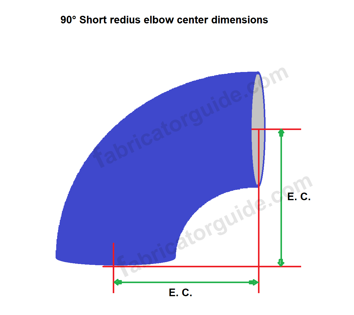 pipe fittings dimension chart | pipe schedule chart PDF download