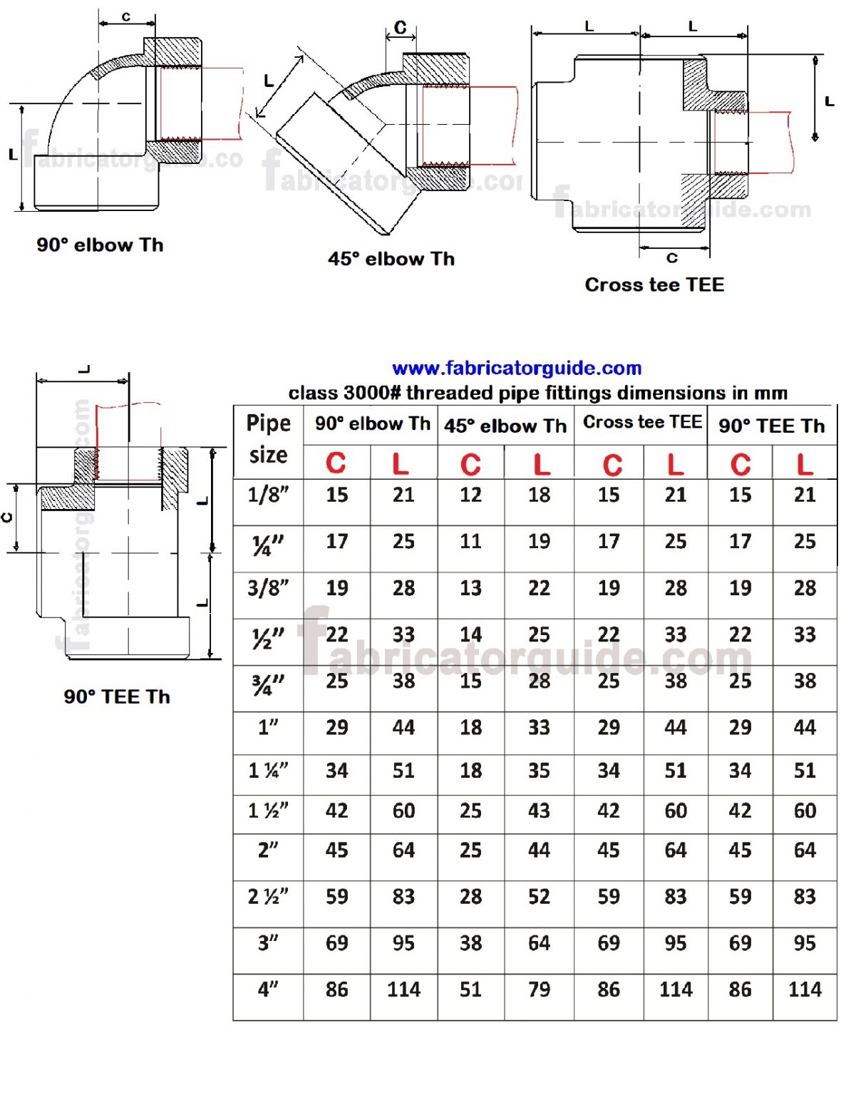 Pipe Fittings Socket Weld Dimention Chart Pipe Fittings Threaded pipe-fittings-socket-weld-dimention-chart-pipe-fittings-threaded