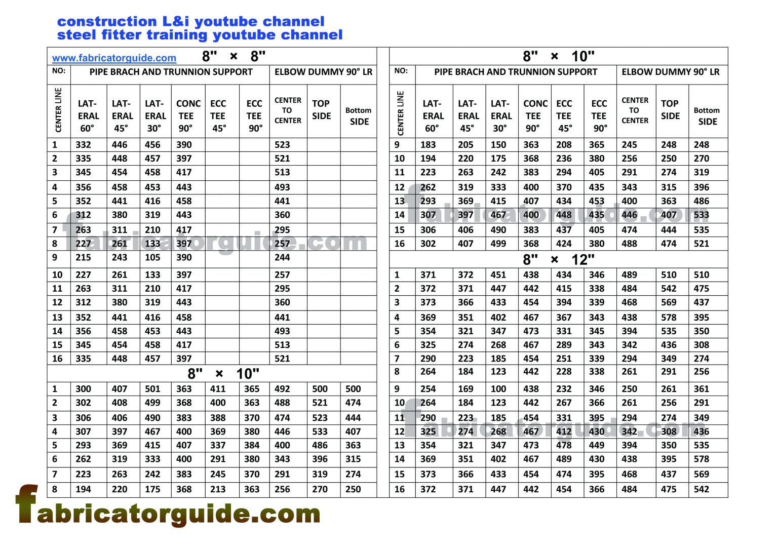pipe branch and elbow dummy support PDF chart | 8″×8″ 8″×10″ 8″×12″