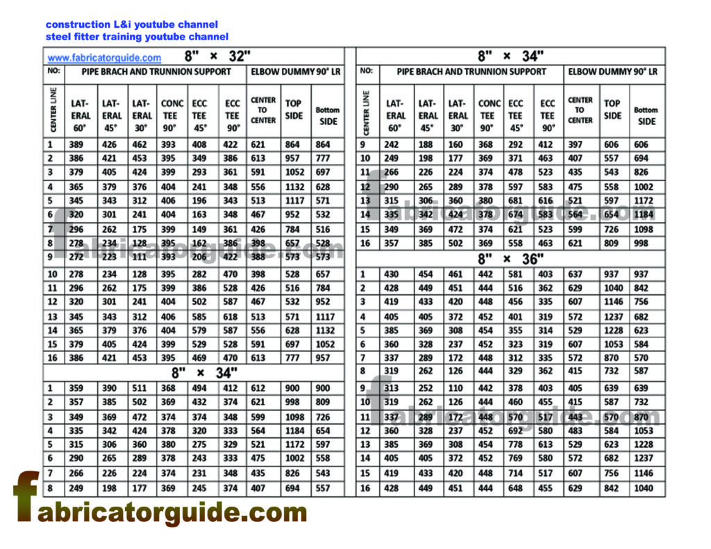 pipe branch and elbow dummy support PDF chart | 8″×32″ 8″×34″ 8″×36″