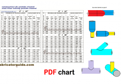 Pipe OD ID and schedule chart dimensions in mm PDF