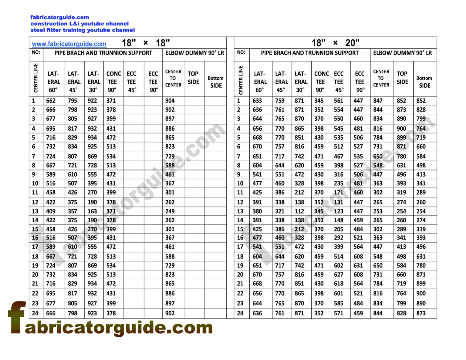 pipe branch and elbow dummy PDF chart | 18″×18″ | 18″×20″