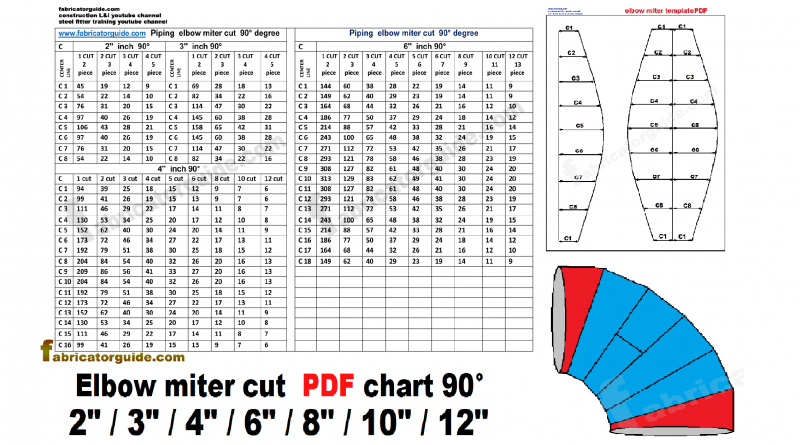 Elbow miter cut formula any degree 2 cut Elbow miter cut formula any degree 2 cut