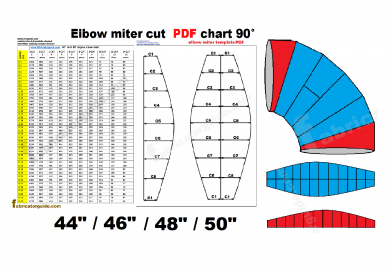 Fitter formula » Piping and structural fitter training and formula
