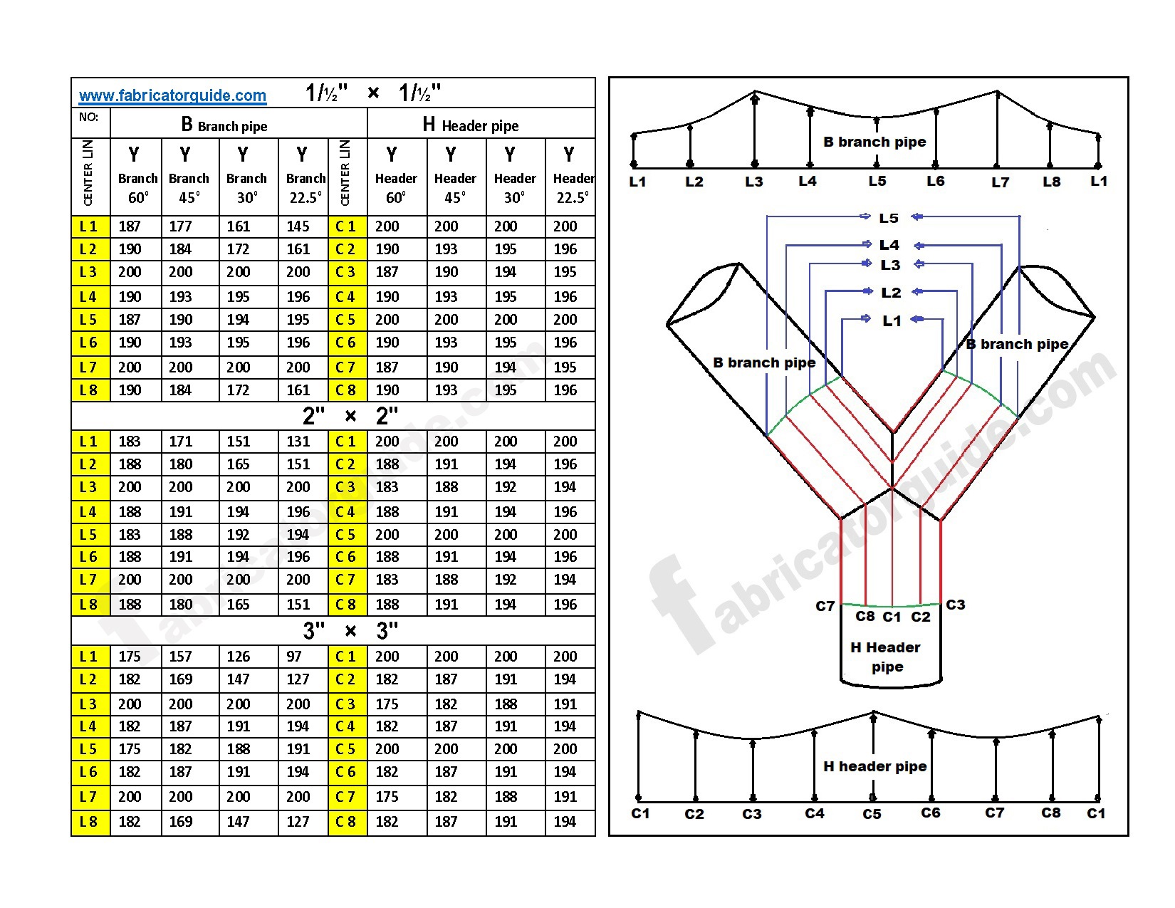 Piping Y Branch with PDF chart
