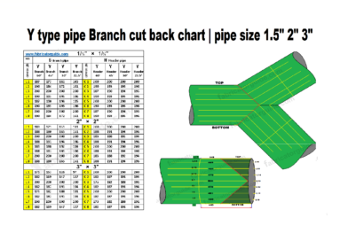 Fitter formula » Piping and structural fitter training and formula