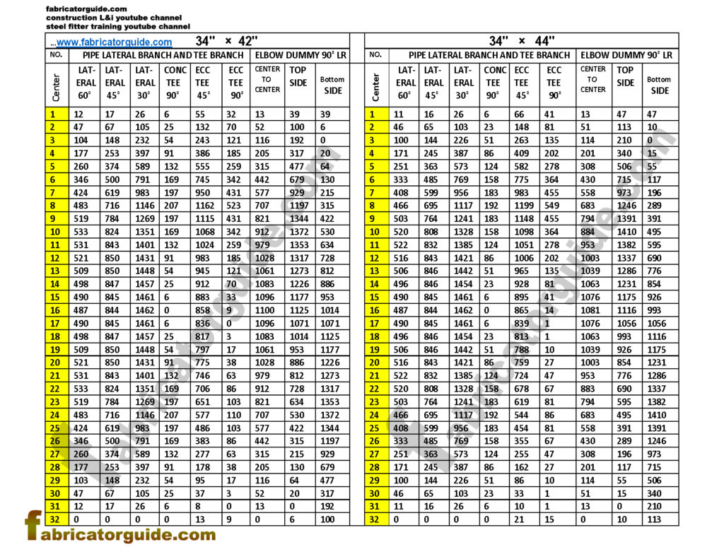 pipe branch and elbow dummy PDF chart | 34″×42″/ 34″×44″