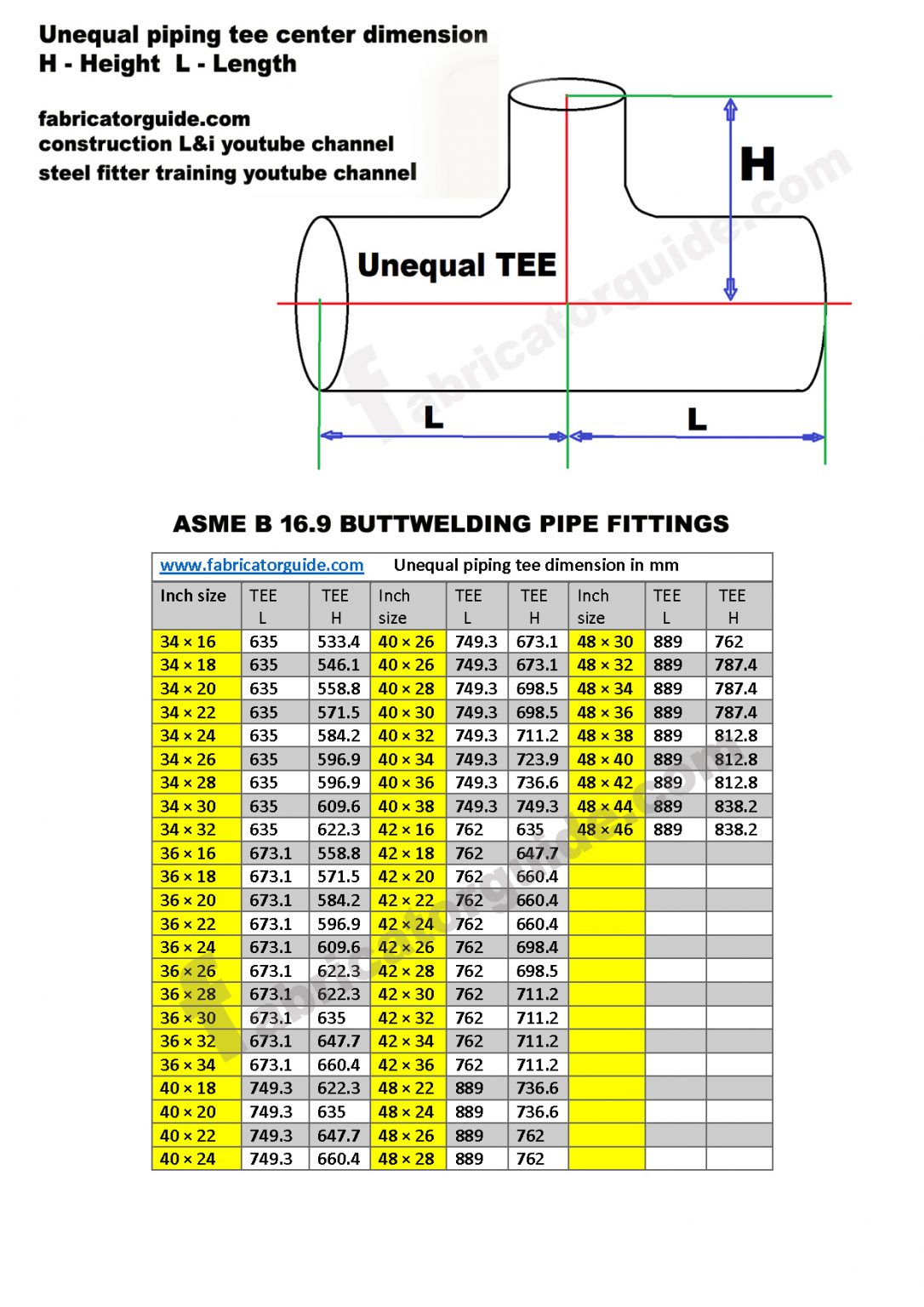 Pipe fitting's Equal Tee and Unequal Tee dimension chart 1"× 1/2" to 48 ...