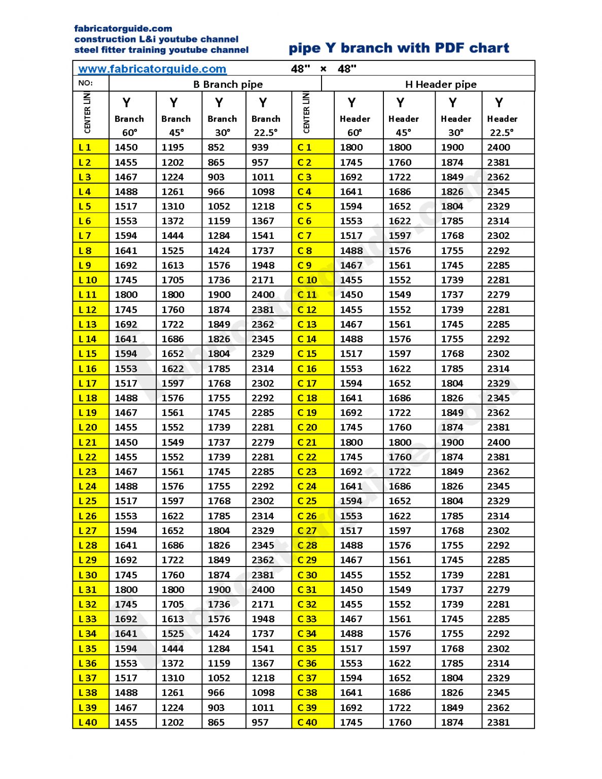 Y type pipe branch cut back chart | 48" 50" | 60° 45° 30°