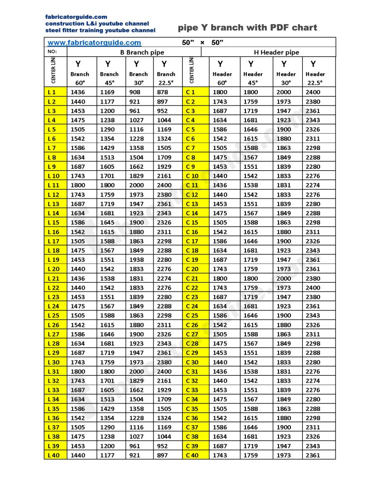 Y type pipe branch cut back chart | 48" 50" | 60° 45° 30°