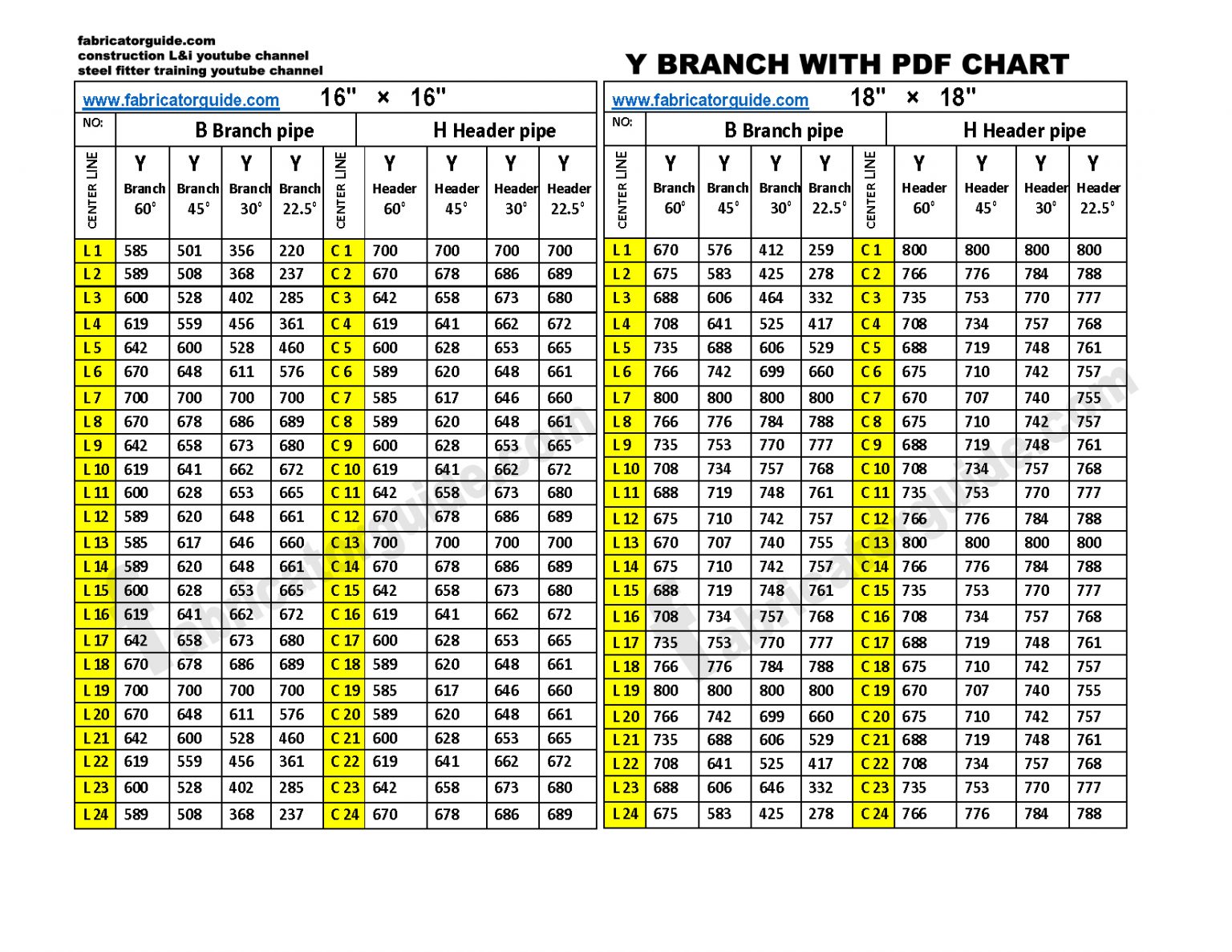 Y type pipe Branch cut back chart | 16" 18" 20" | 60° 45° 30°