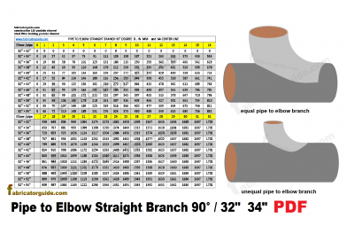 Fitter formula » Piping and structural fitter training and formula