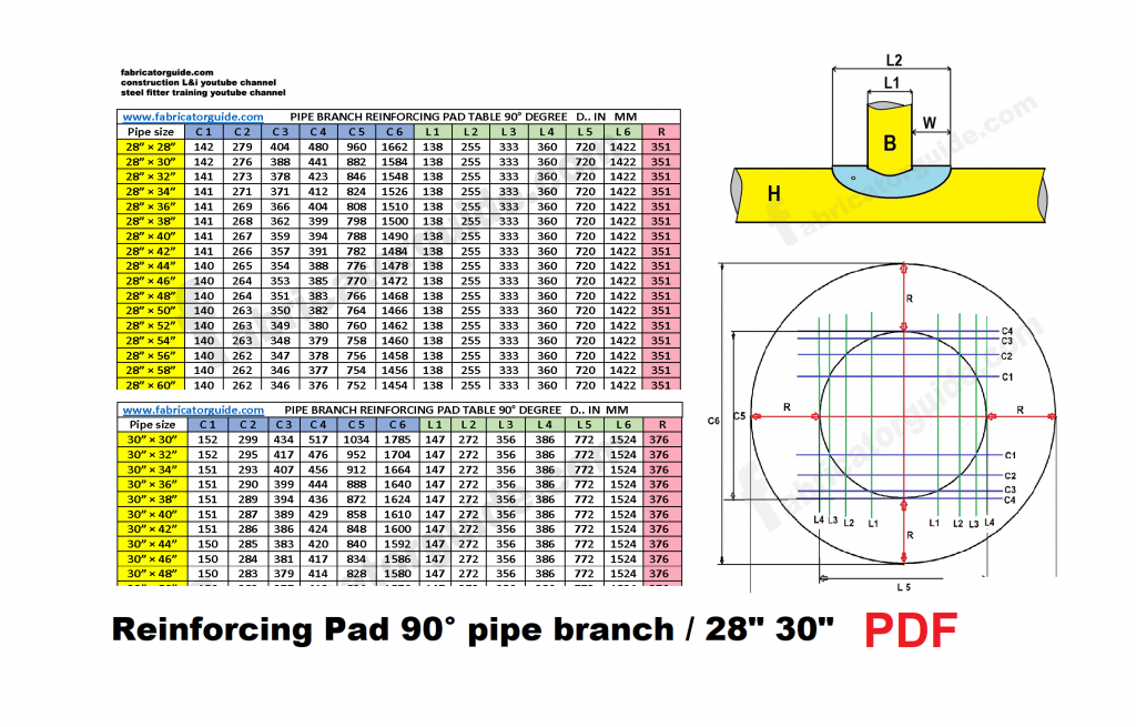 Reinforcing Pad 90° pipe branch with PDF chart / 28" 30"