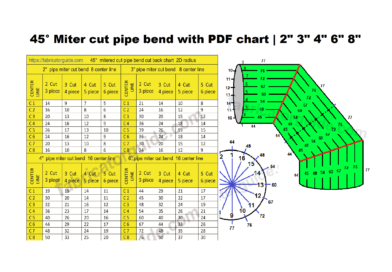 Fitter formula » Piping and structural fitter training and formula