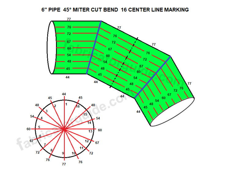 45° Miter cut pipe bend with PDF chart | 2" 3" 4" 6" 8" 10"