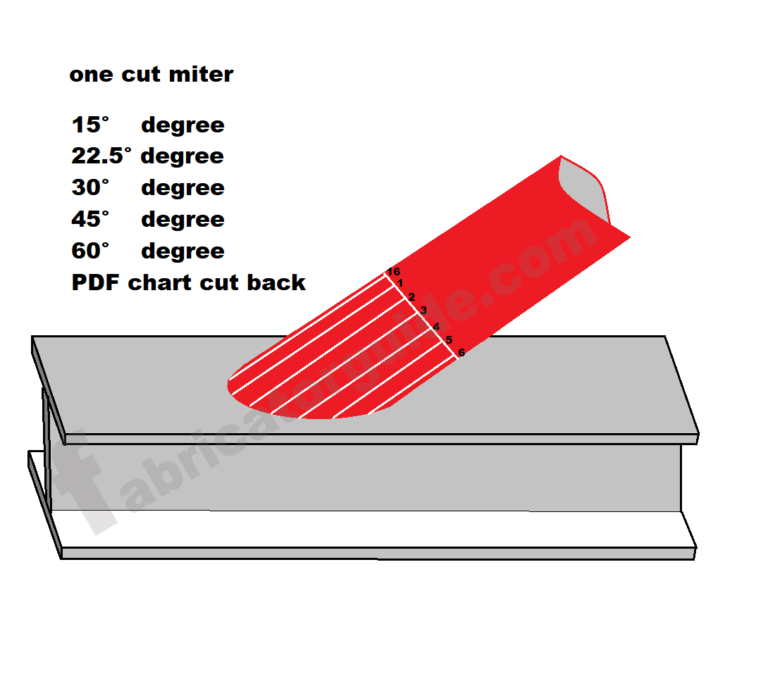 One Side Pipe Miter Cut with PDF Chart / वन साइड पाइप माईटर कट PDF ...