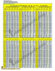 1 Cut mitered Pipe Cutting with PDF Chart | 20" 22" 24" 26" 28" 30 ...