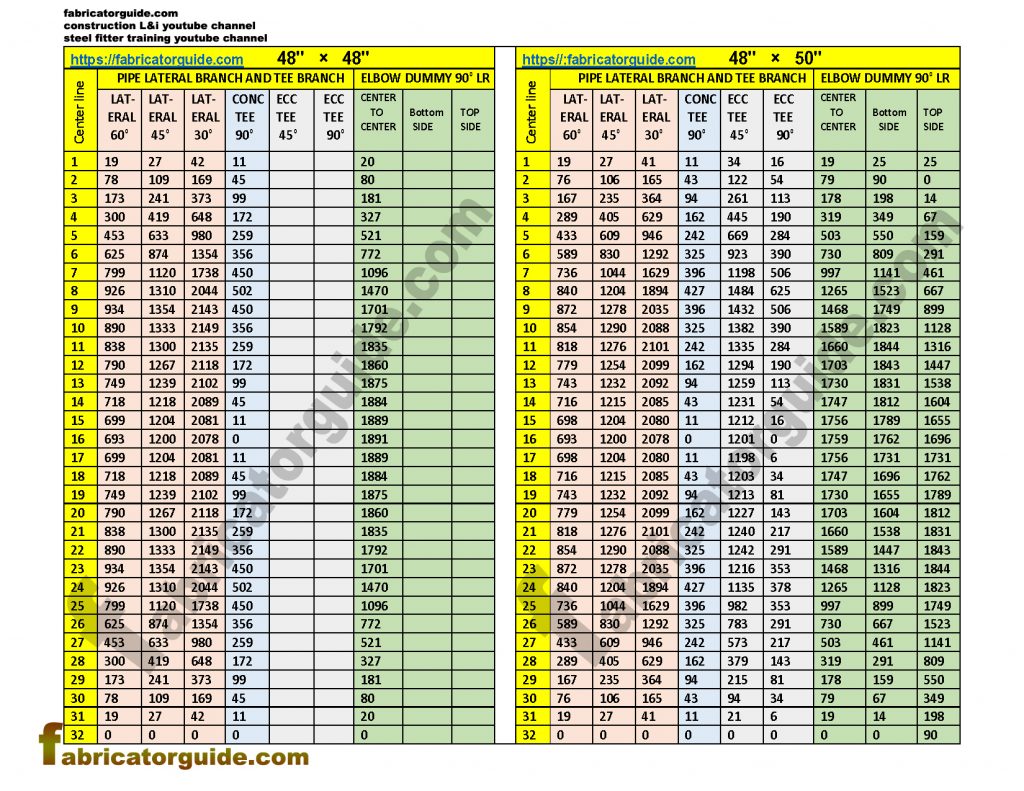 pipe branch and elbow dummy PDF chart | 48″× 48″/ 48″× 50″