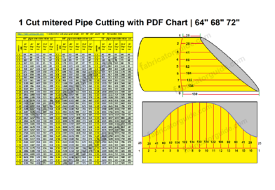 Fitter formula » Piping and structural fitter training and formula