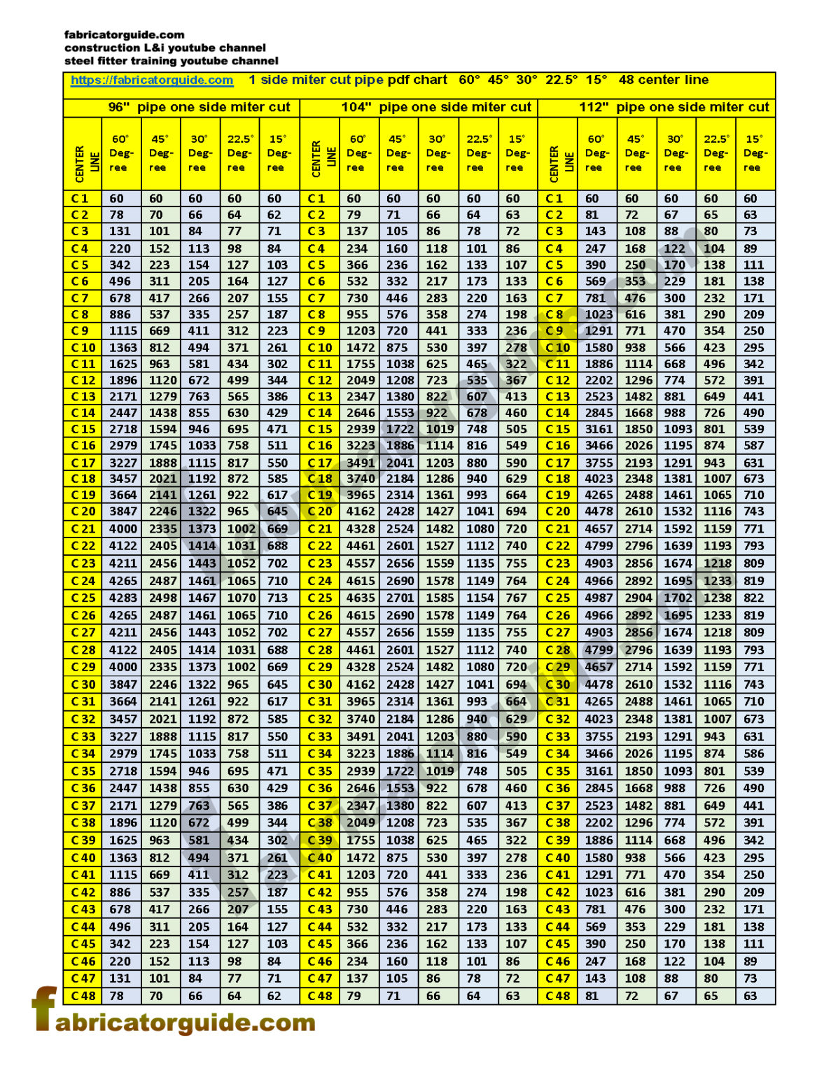 1 Cut mitered Pipe Cutting with PDF Chart | 96" 104" 112" | 60° 45° 30 ...