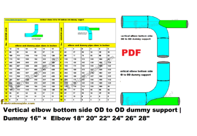 Fitter formula » Piping and structural fitter training and formula