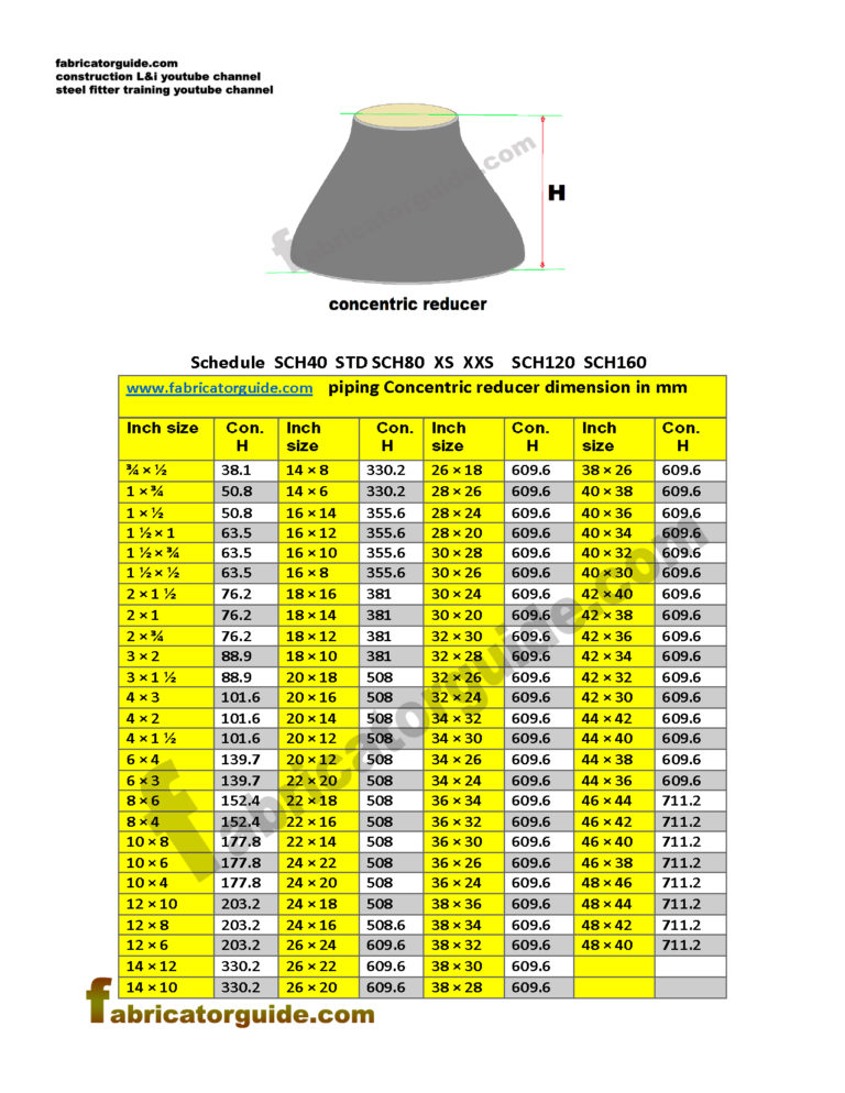 Eccentric reducer dimension chart | Concentric reducer dimension chart
