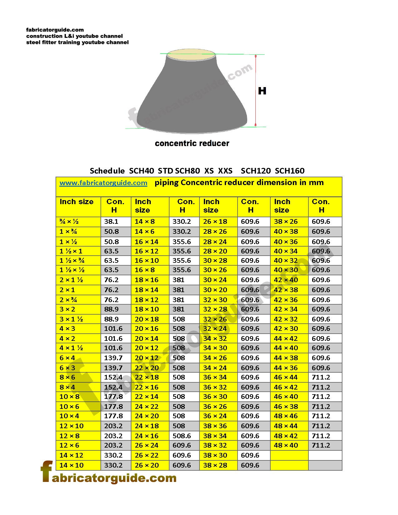 Eccentric Reducer Dimention Chart Concentric Reducer Dimension Chart