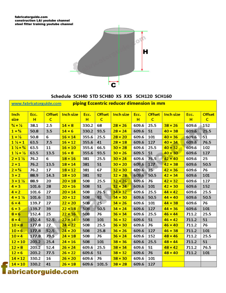 Eccentric reducer dimension chart | Concentric reducer dimension chart