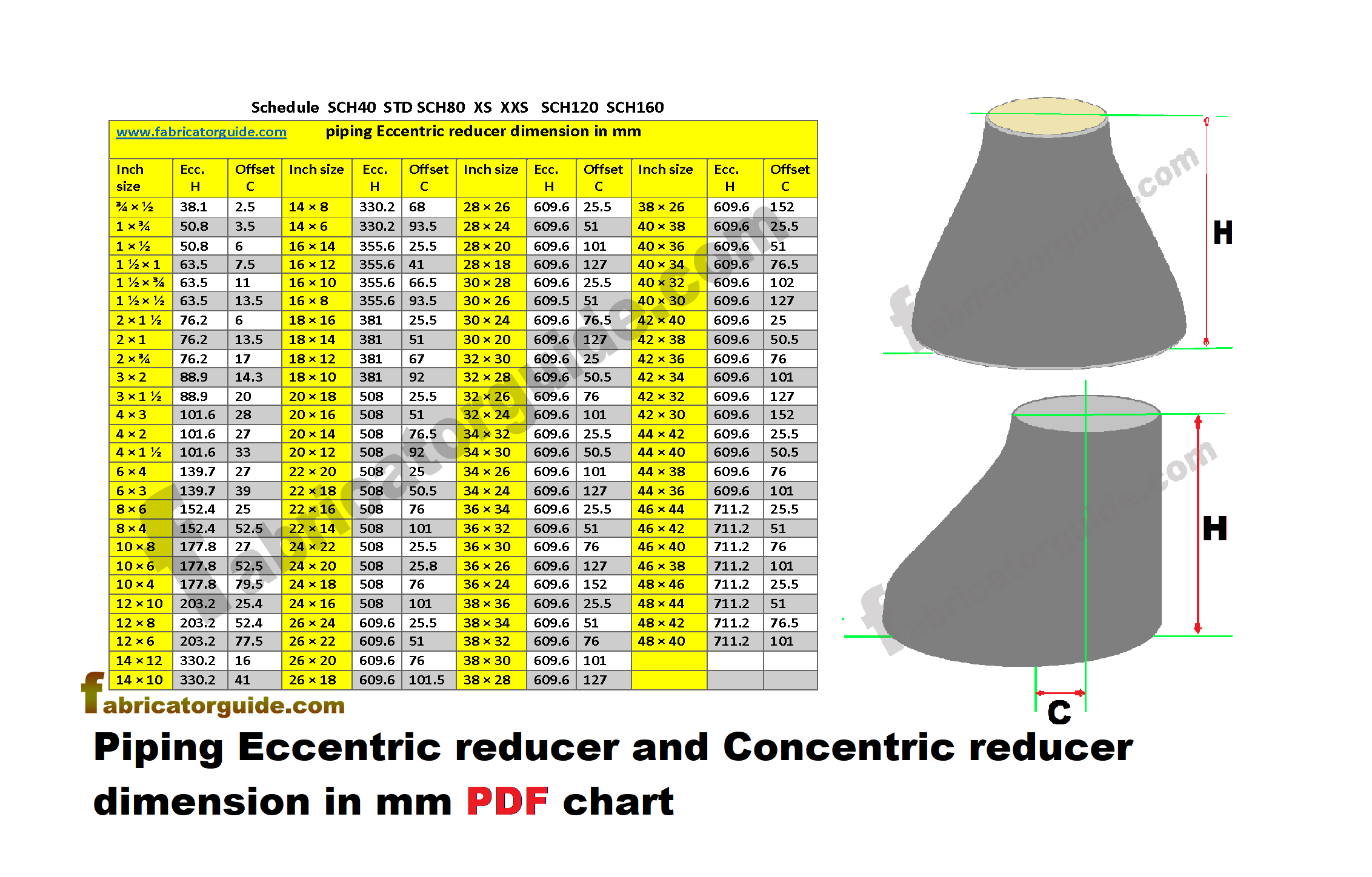 Eccentric Reducer Dimention Chart Concentric Reducer Dimension Chart Eccentric Reducer Dimention Chart Concentric Reducer Dimension Chart