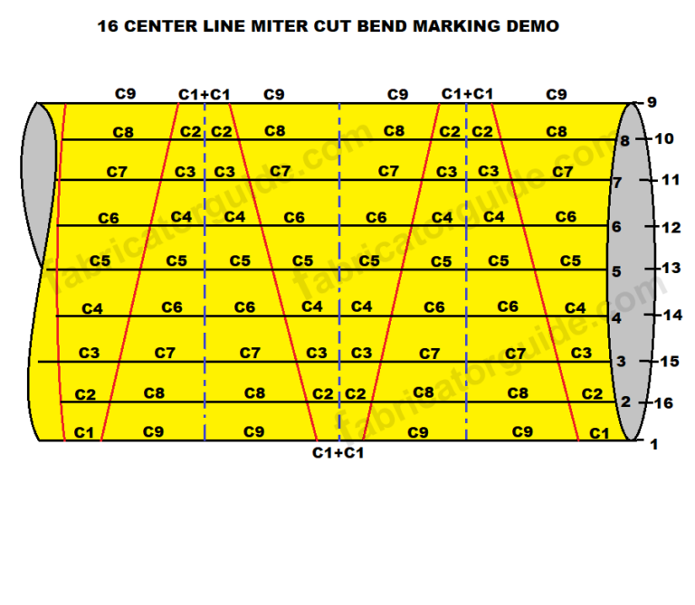Miter cut pipe bend 60 degree | 60 degree miter cut elbow 2" to 10"