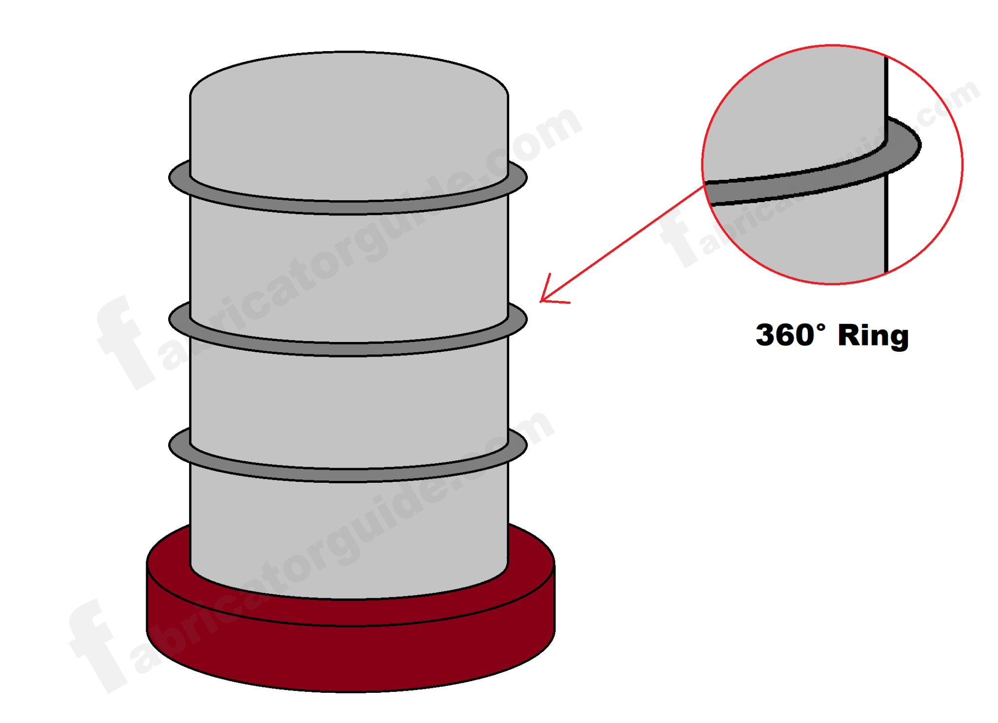Tank and vessels ring type plate 360 degree fabrication formula