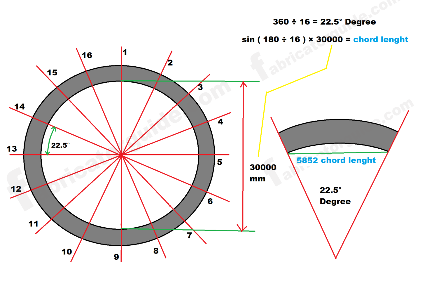 Tank and vessels ring type plate 360 degree fabrication formula