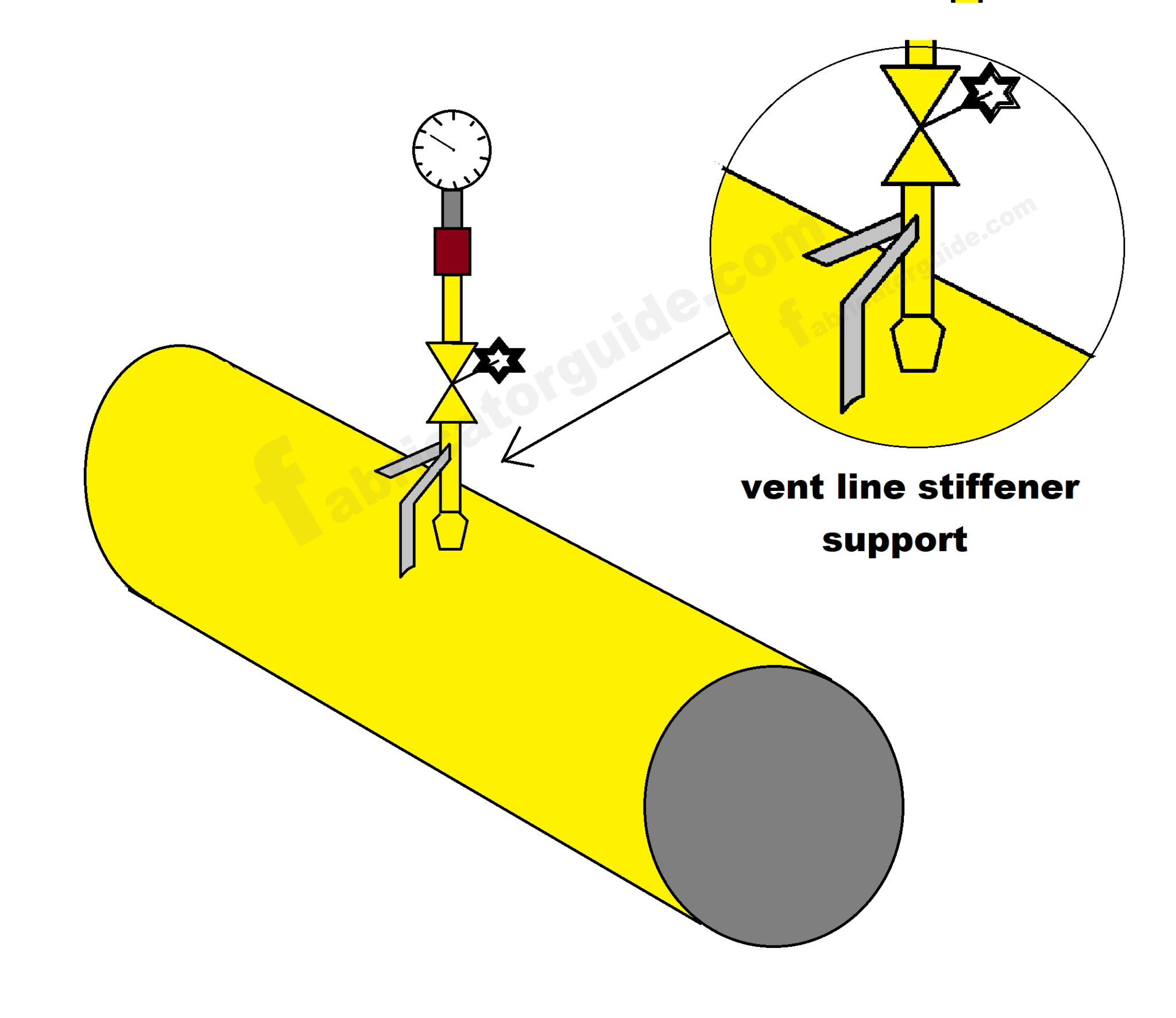 Piping vent line stiffener support layout marking