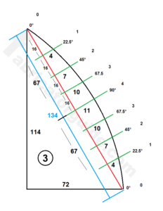 Vertical Storage tank bottom annular plate radius cutting formula