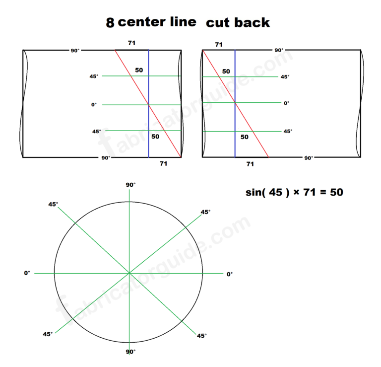 Double rolling pipe degree calculation formula | miter cut offset pipe ...
